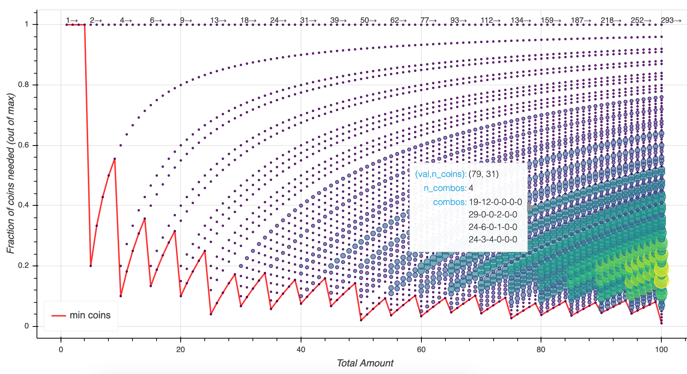 Dynamic Programming With Python Dataclasses And Joblib Joshua Bloom